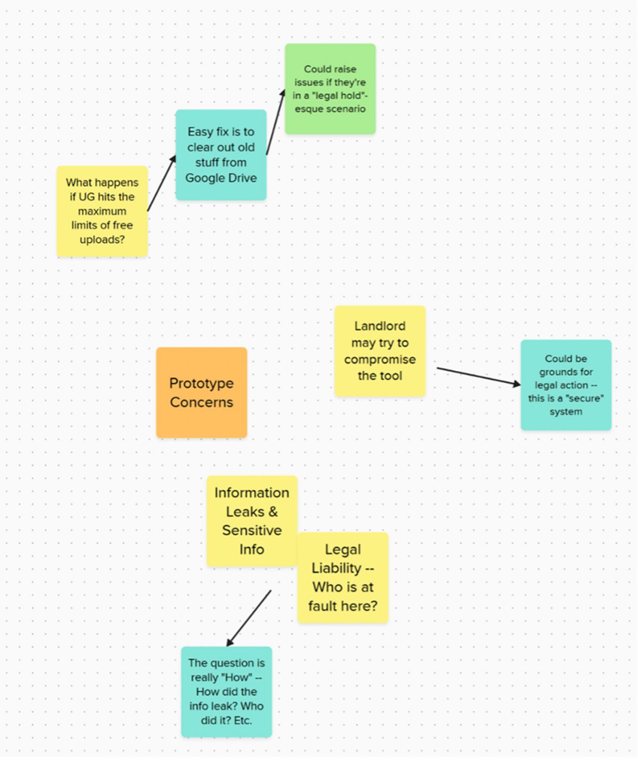 Tenant Issue Intake & Reporting System – Legal Design Journal